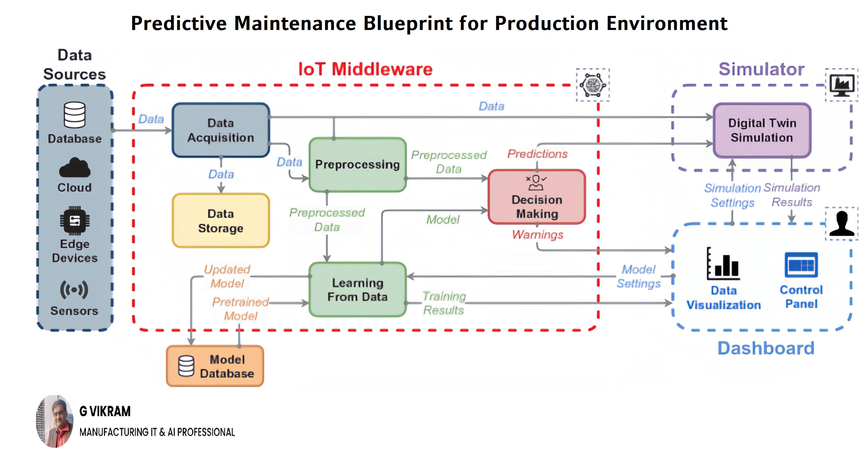 Predictive Maintenance Reimagined: From Reactive Repairs to Intelligent ...