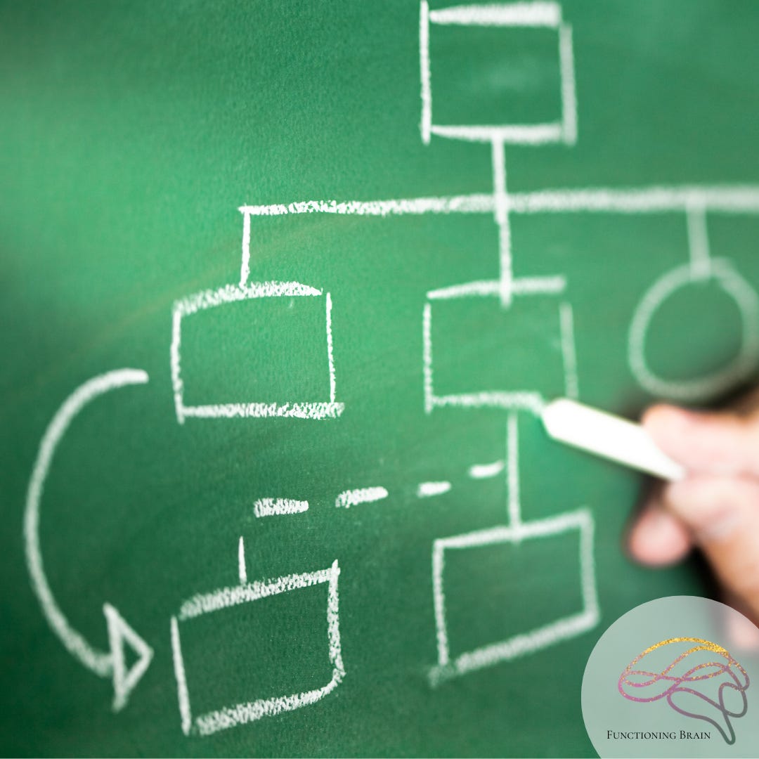 Tuesday Tips: When Plans Fall Apart - by functioningbrain