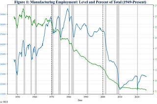 Jared’s Substack | Jared Bernstein | Substack