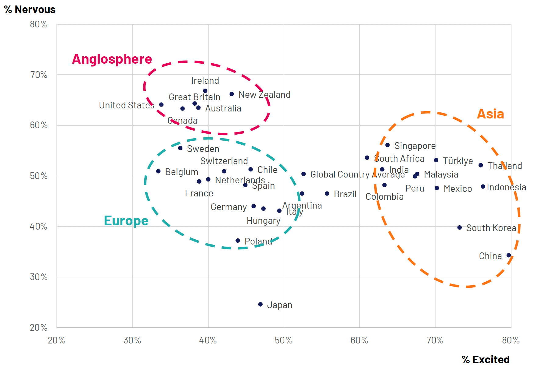 Howard Yu (@howardyu): "Japan is the least anxious country in the world ...