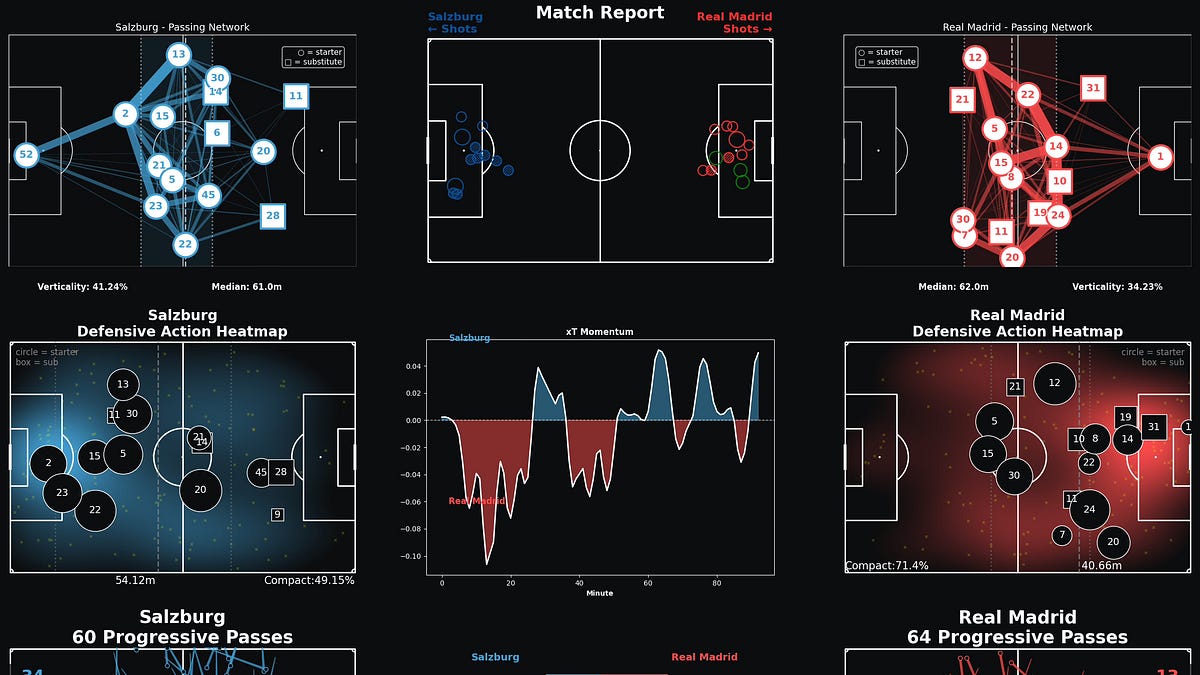 Building Your Own Football Analytics Dashboards With Free Data