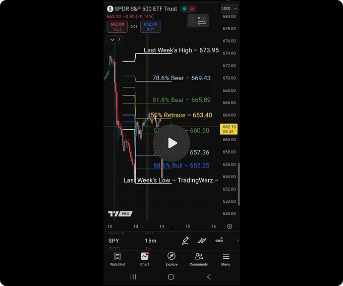 Tradingwarz Invest Trade Tradingwarz Team Sneak Peek рџљђ My 7