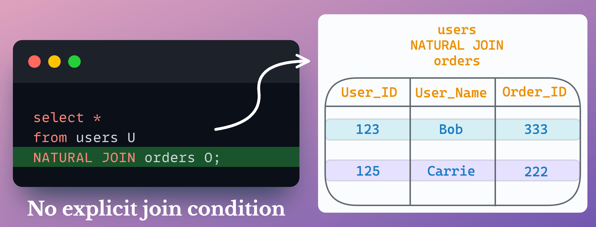 What are Semi, Anti, and Natural Joins in SQL?