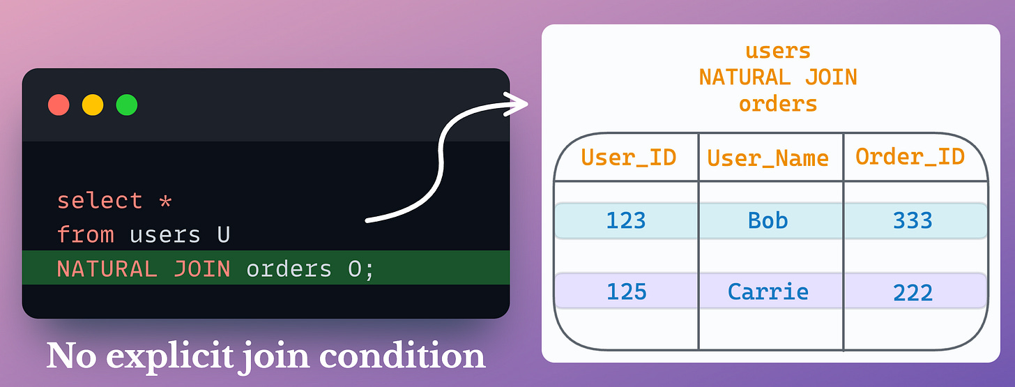 What are Semi, Anti, and Natural Joins in SQL?