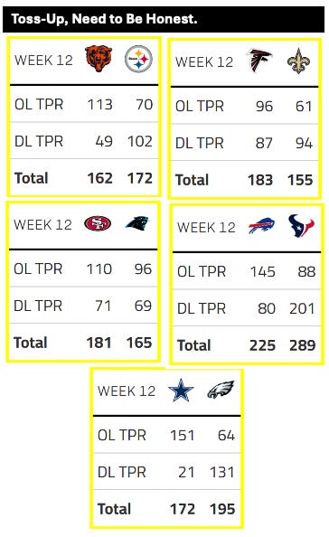 Week12: Match-Ups In The Trenches - by eric k