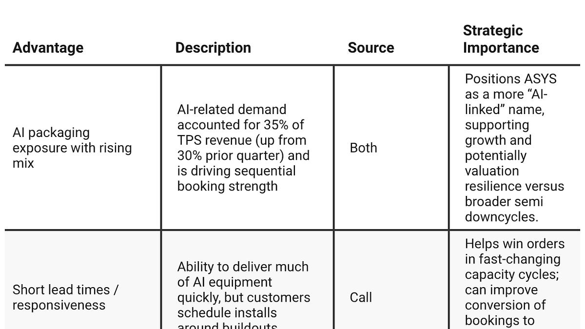 Amtech Systems, Inc. (NASDAQ: ASYS) – Q1 2026 Earnings