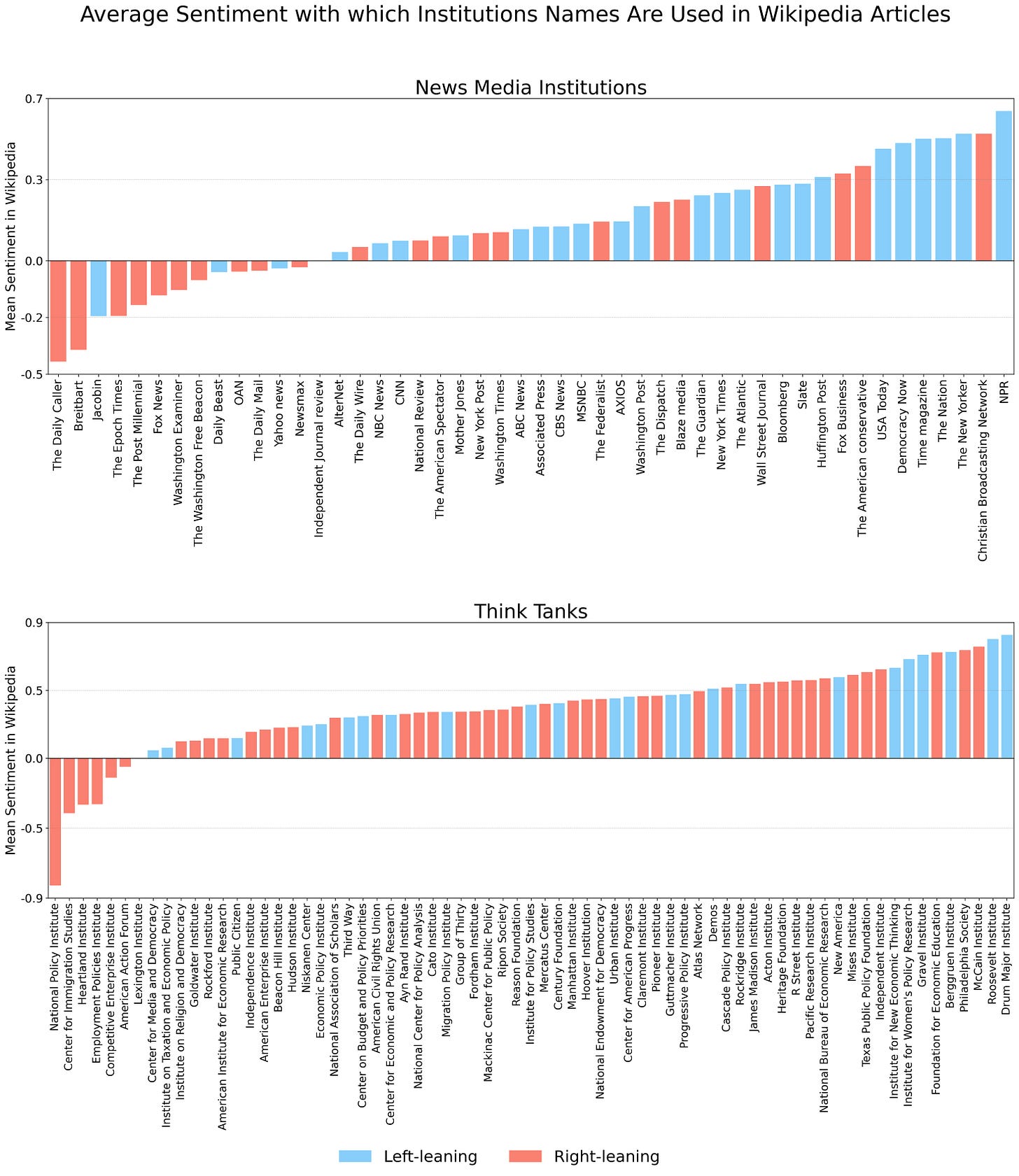 Is Wikipedia Politically Biased? - by David Rozado
