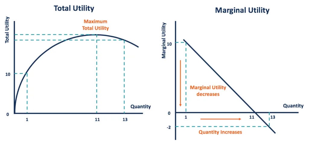 The Marginal Revolution and Neoclassical Economics