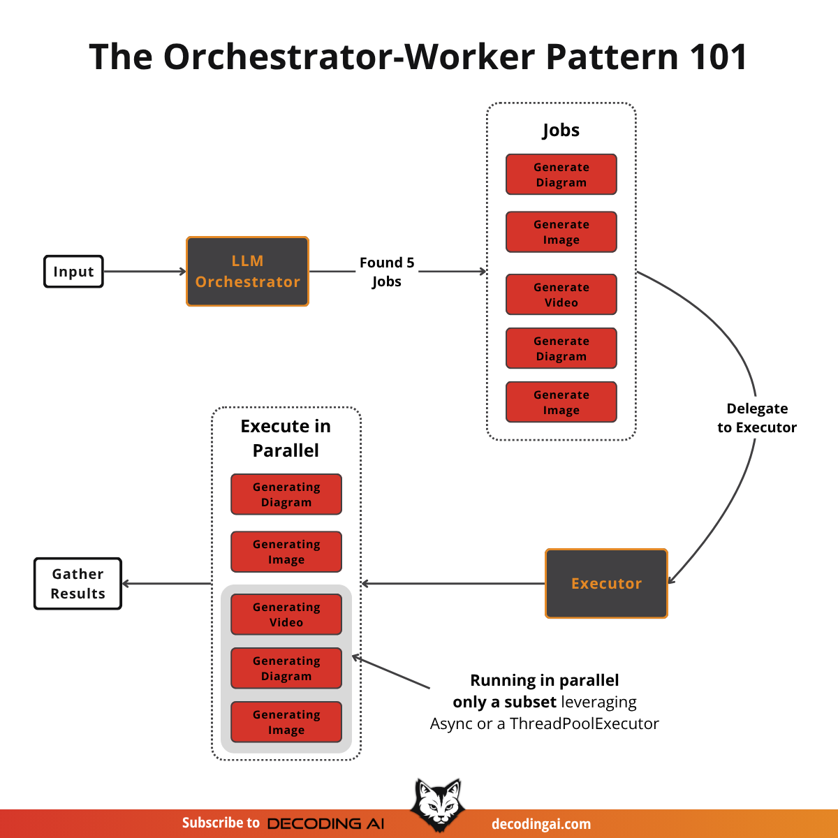 5 LLM Workflow Patterns for Production AI Systems