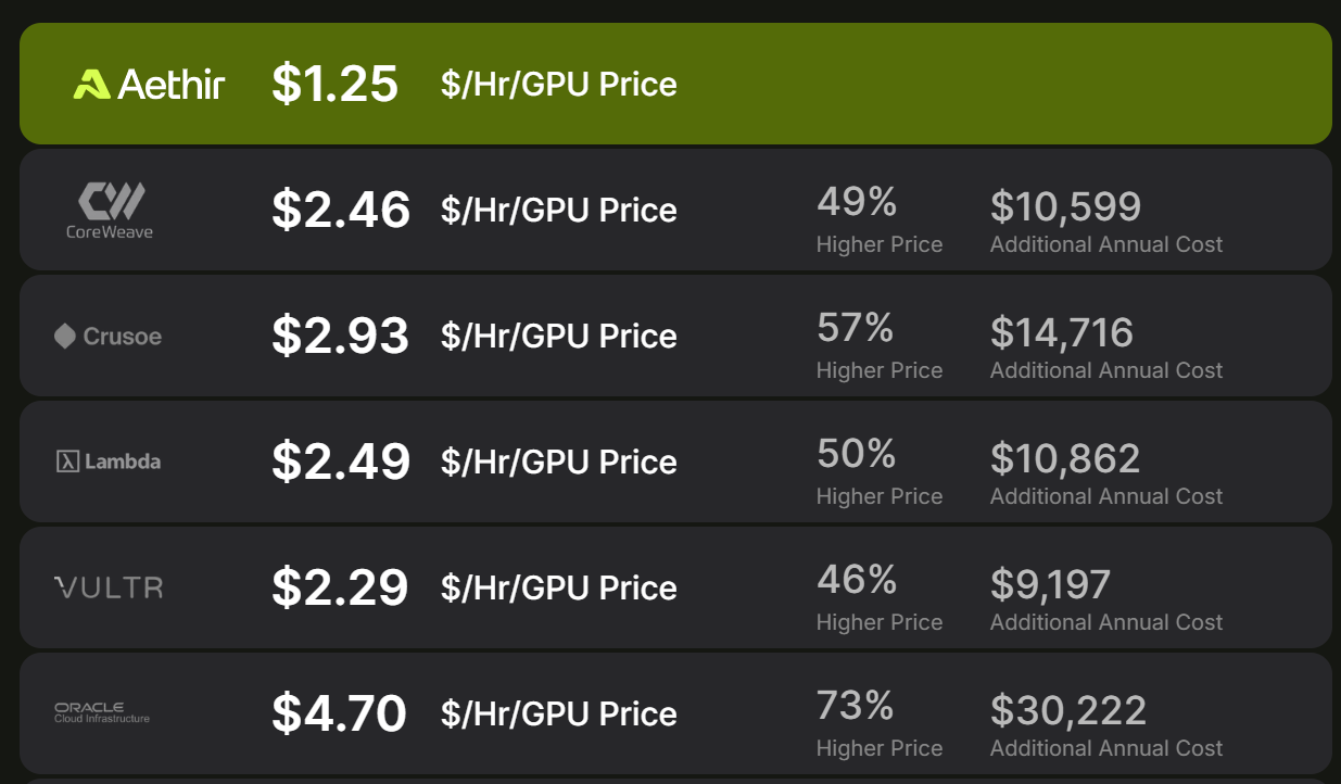 AI Frontier: Aethir — A Deep Dive into Decentralized Compute