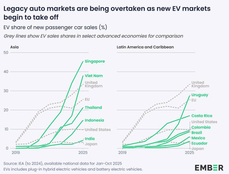America must embrace the Electric Age, or fall behind