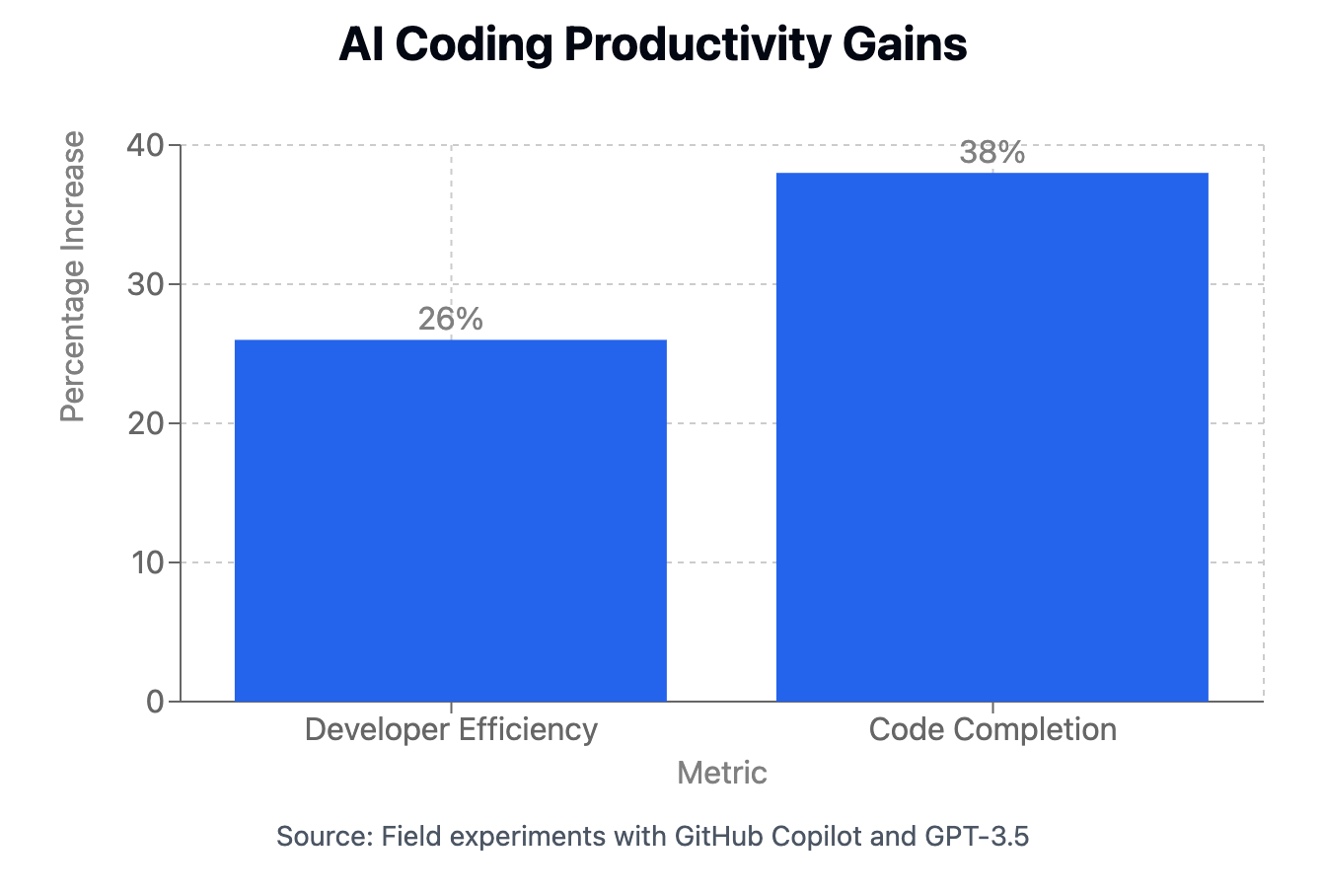 What does Cursor do? - by Chris Zeoli - Data Gravity