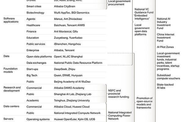 High Capacity | Kyle Chan | Substack
