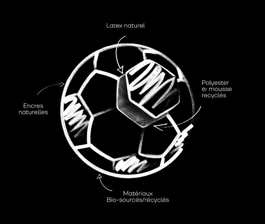 Rebond : faire du ballon un geste responsable, Made in Nantes
