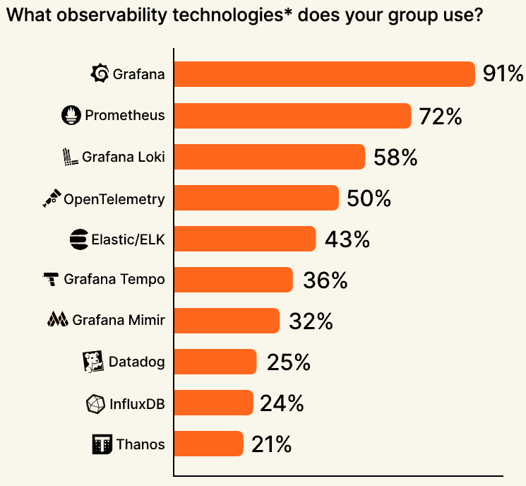 What is OpenTelemetry? - by Chris Zeoli - Data Gravity
