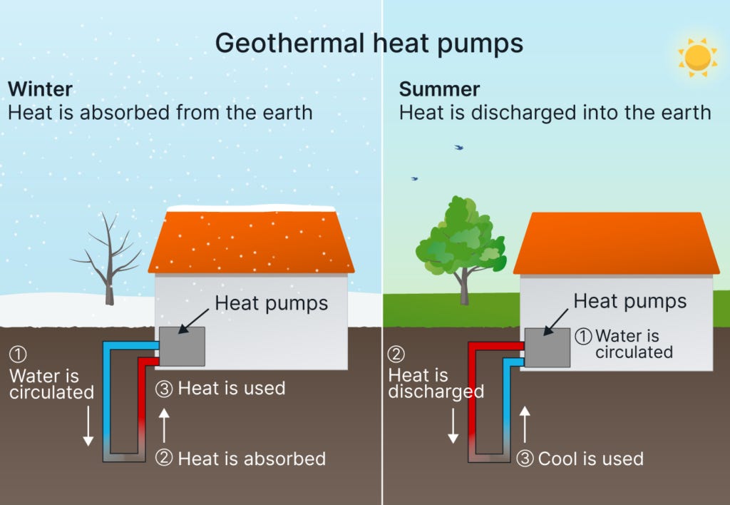 How does geothermal energy work, and why don’t we use it more?