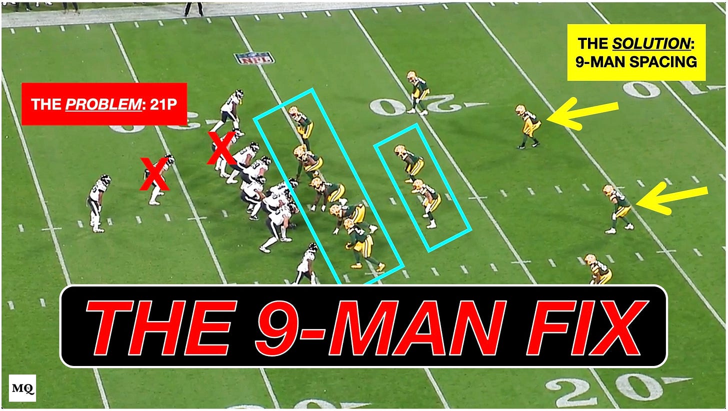 The NFL's New Defensive Meta: Base Quarters vs. Heavy Personnel