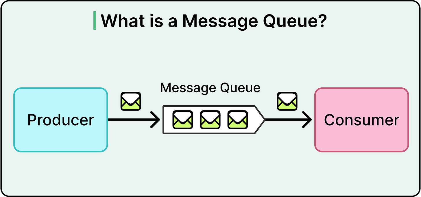 Messaging Patterns Explained: Pub-Sub, Queues, and Event Streams