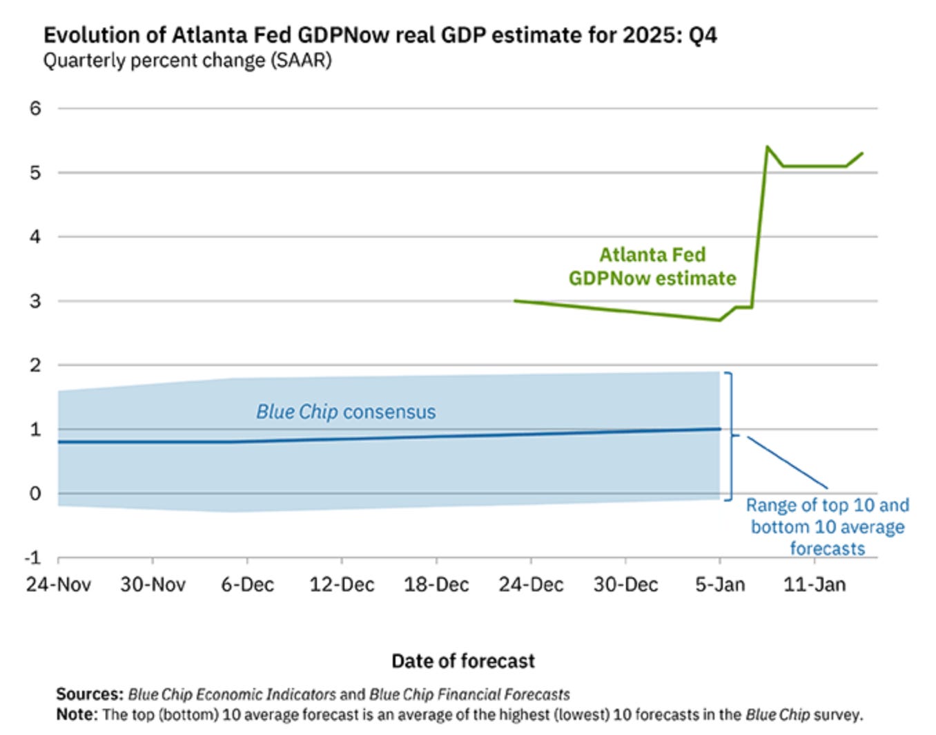 The Fed vs The White House: Why Gold Is the Clear Winner