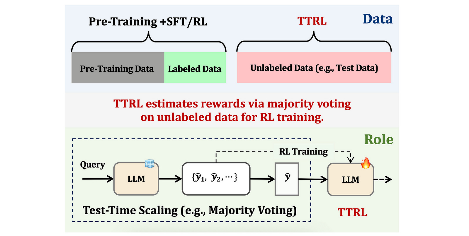 LLMs Can Now Self-Evolve At Test Time Using Reinforcement Learning