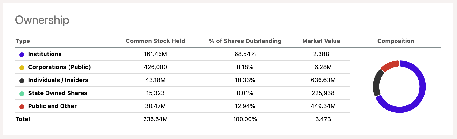 A Deep Dive on Zeta Global (ZETA) - by Riyado Sofian