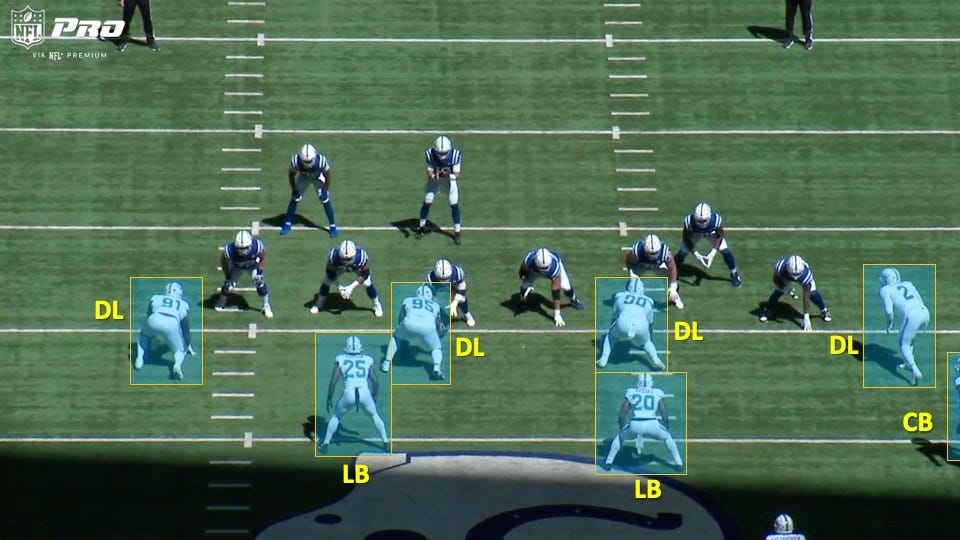 How the Colts' Run Game is Winning Between the Tackles