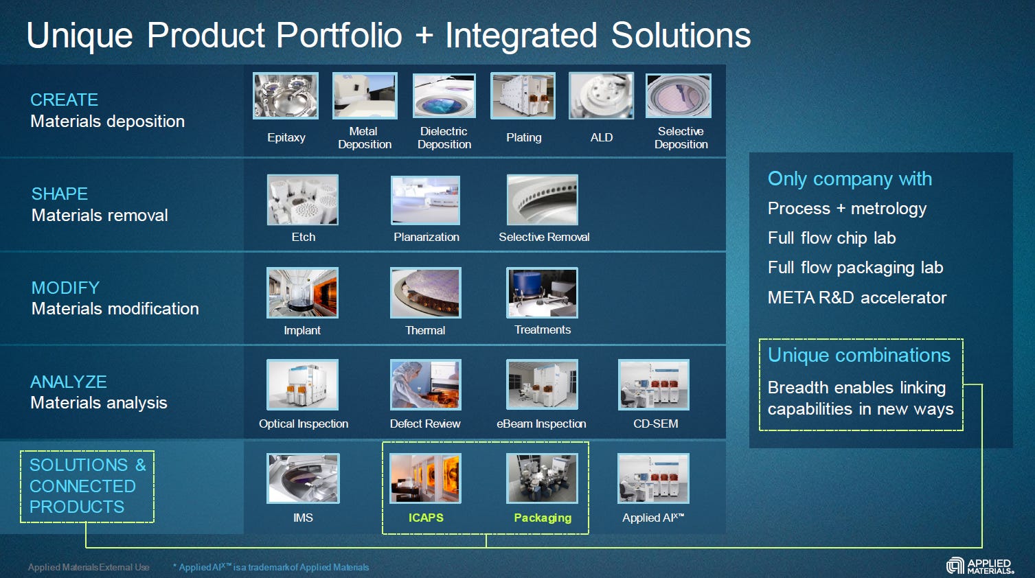 The Packaging Evolution Trilogy: Hybrid Bonding, Fluxless TCB, and 3D ...