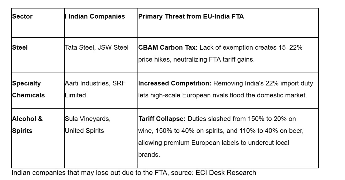 EU–India FTA Could Supercharge EU's €48.8bn of Exports to Fast‑Growing ...