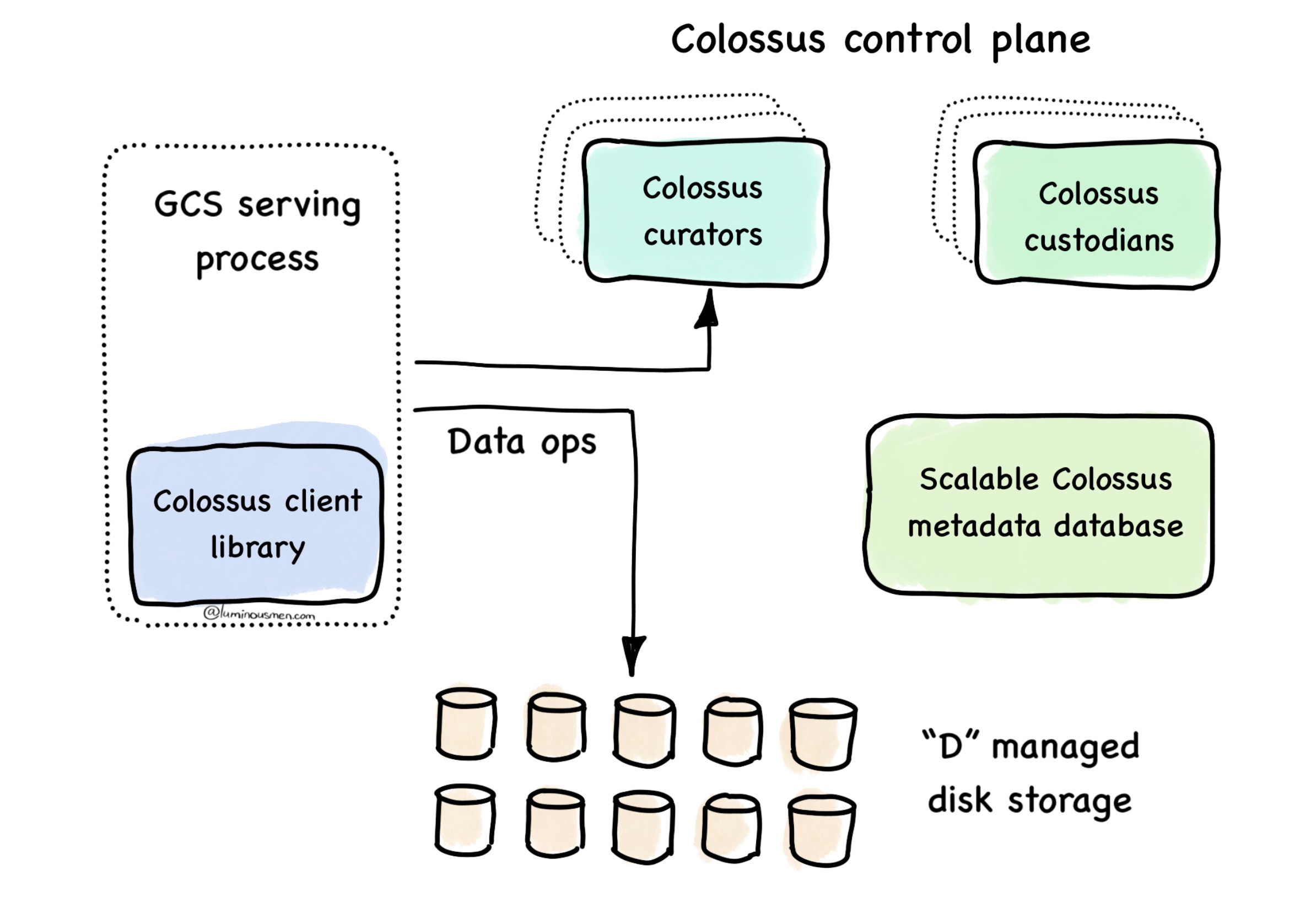 BigQuery Explained: What Really Happens When You Hit “Run”