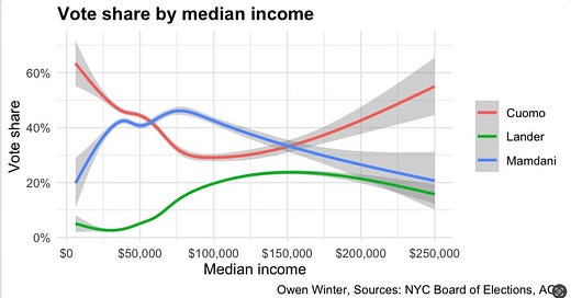 Chartbook | Adam Tooze | Substack