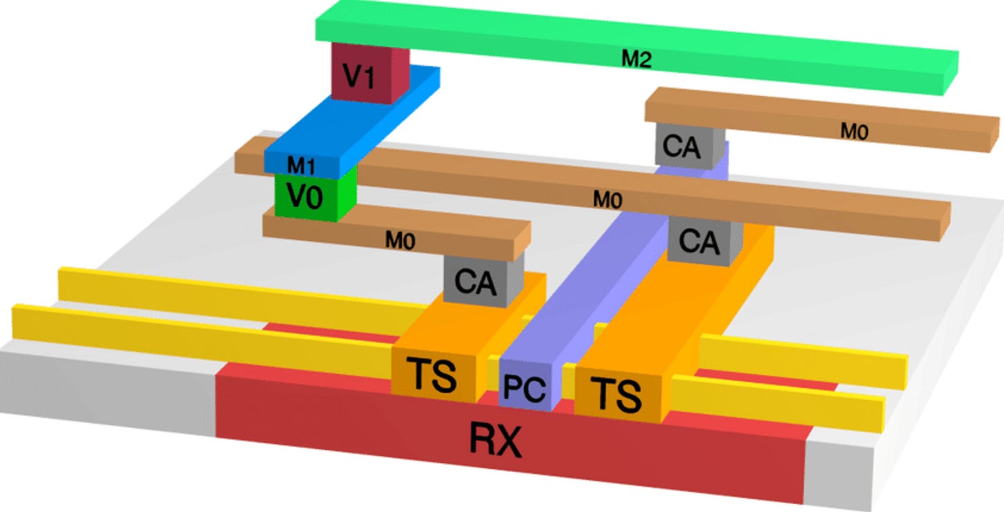 EUV Requirements Halved? Applied Materials' Sculpta Redefines ...