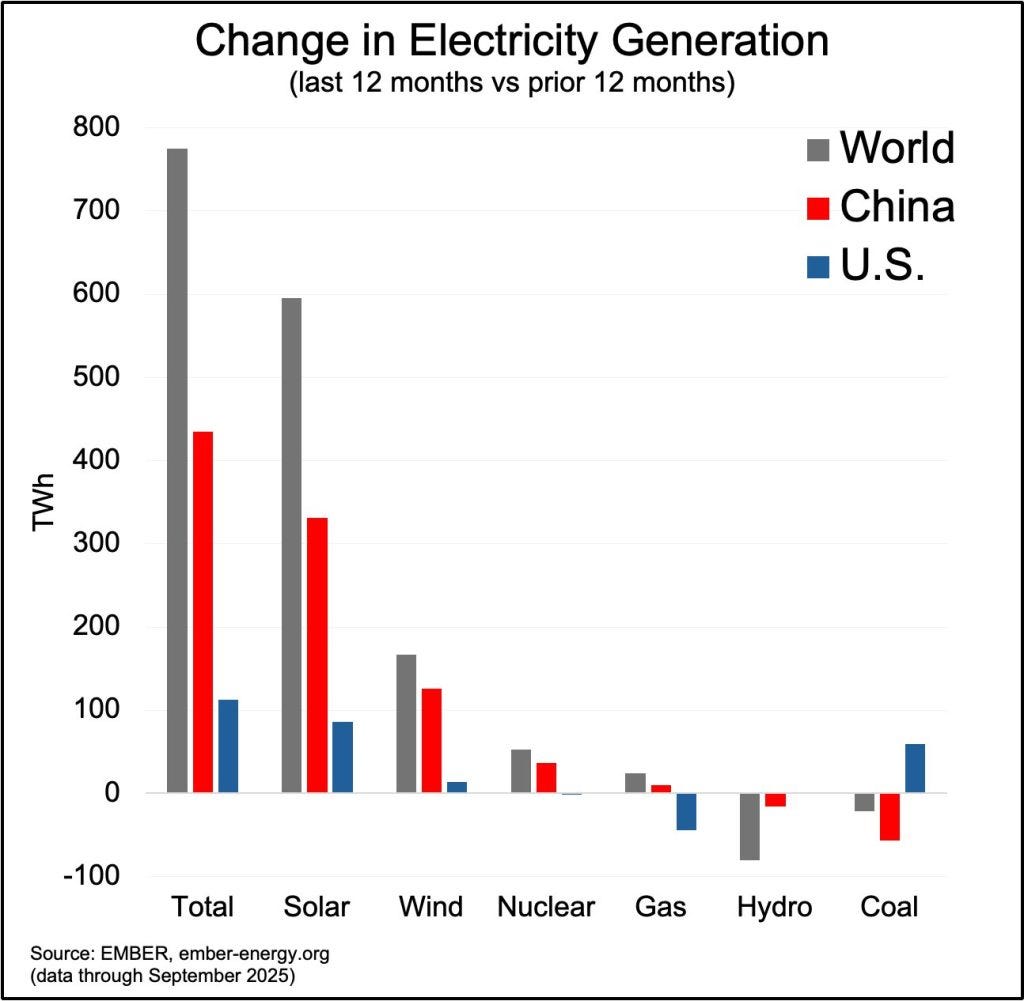Electricity is about to become the new base currency and China figured ...
