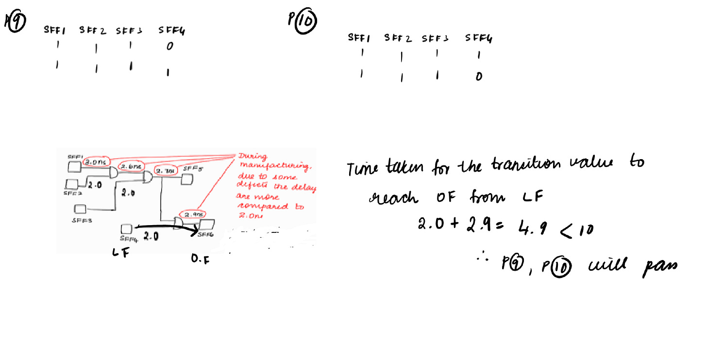 Path Delay Fault Model (PDF) - Vidisha’s Substack