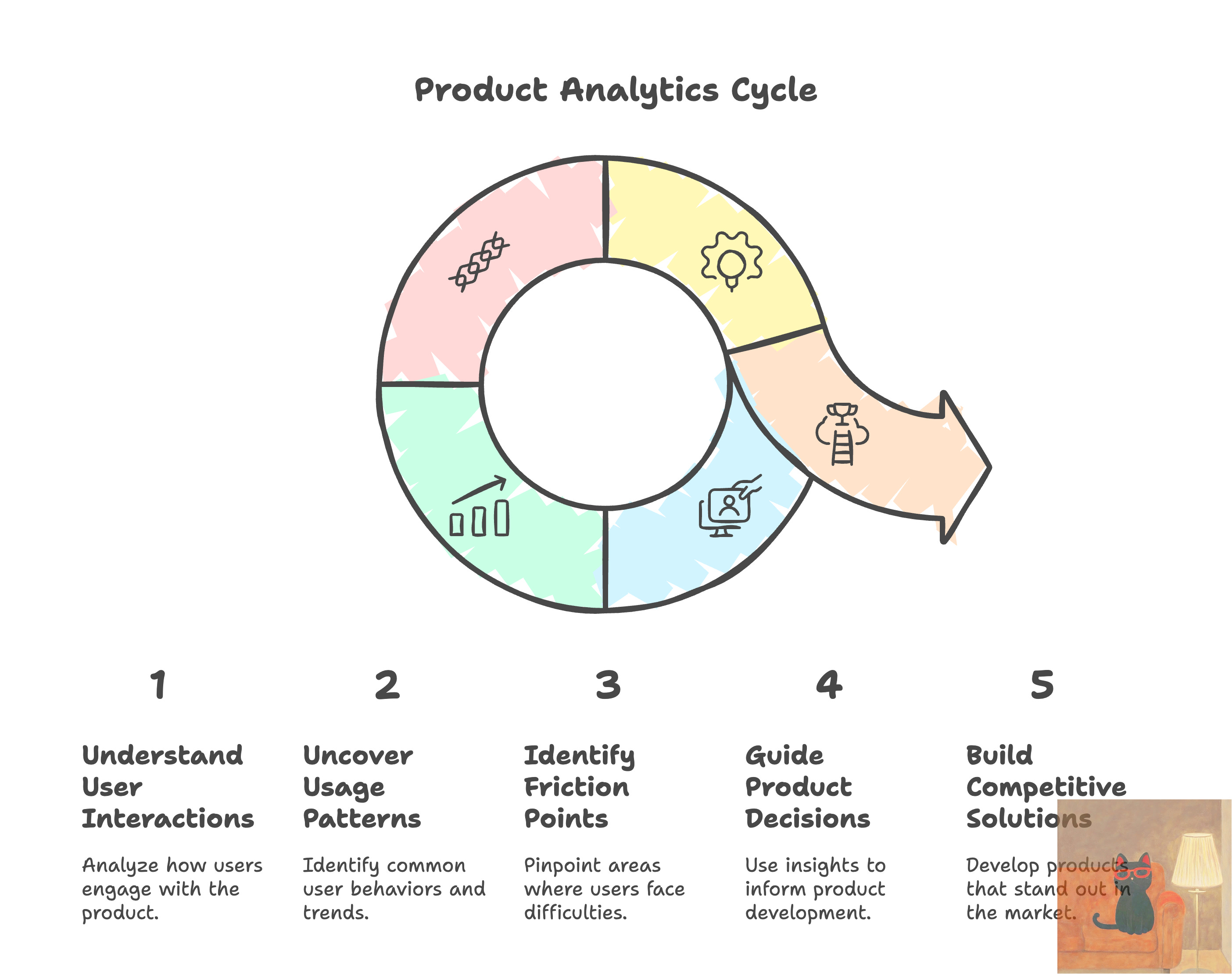 Turning Product Data into Strategic Decisions