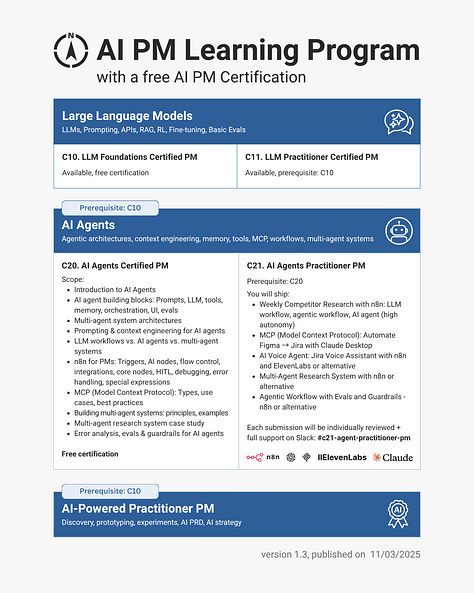 The Ultimate AI PM Learning Roadmap - by Paweł Huryn