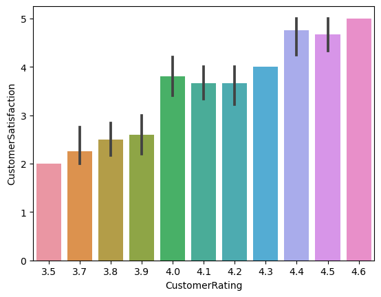 Bi/Multi-variate Graphical Analysis: 8 Must-Know Graphs