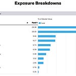 Global Gains | Substack