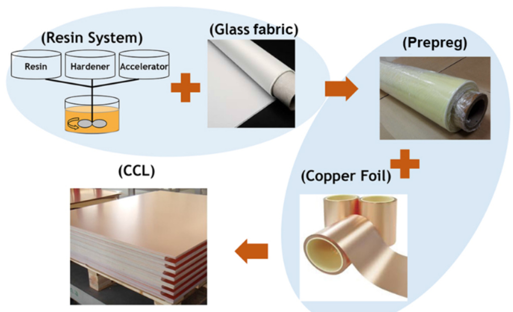 Perspective on SerDes and CPO: PCB Material and Signal Routing ...