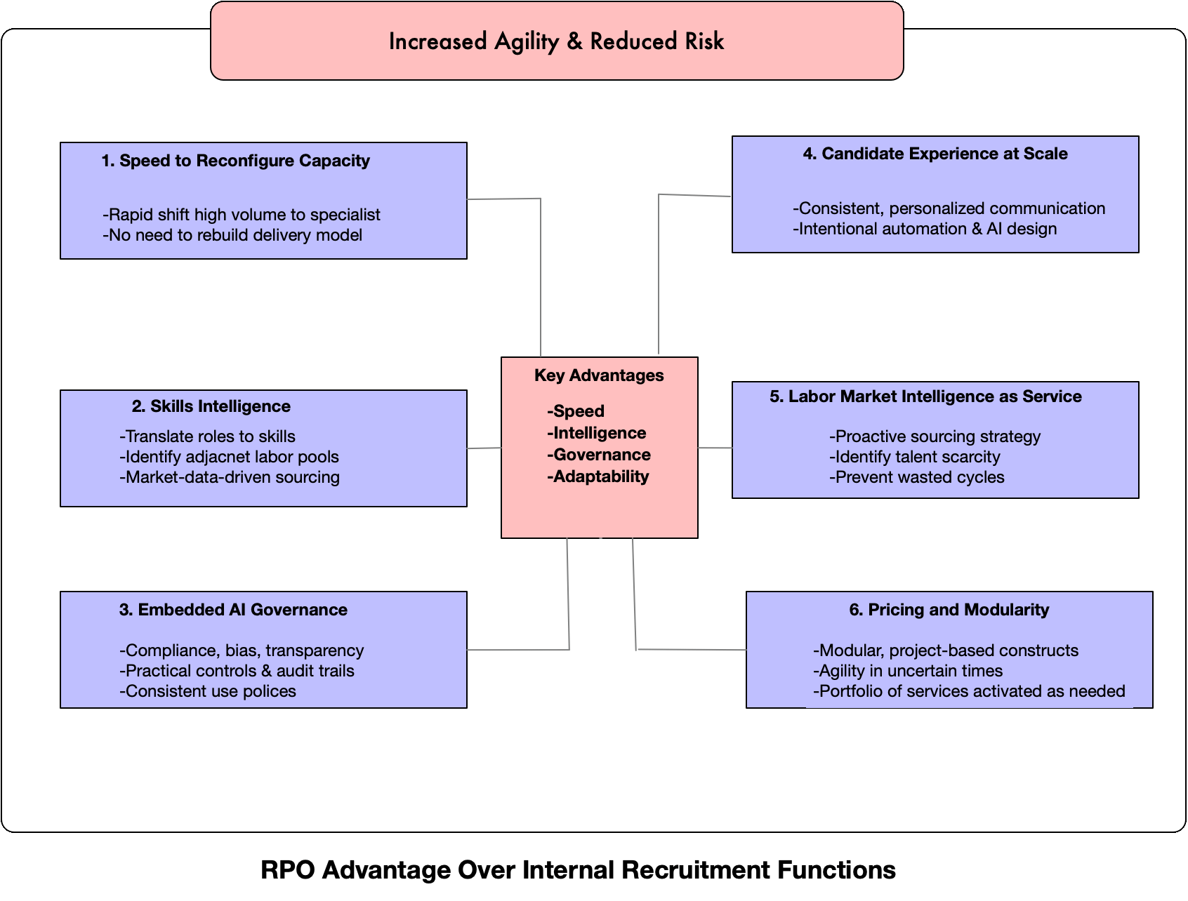 The Future of RPO and the Strategies Required for Success