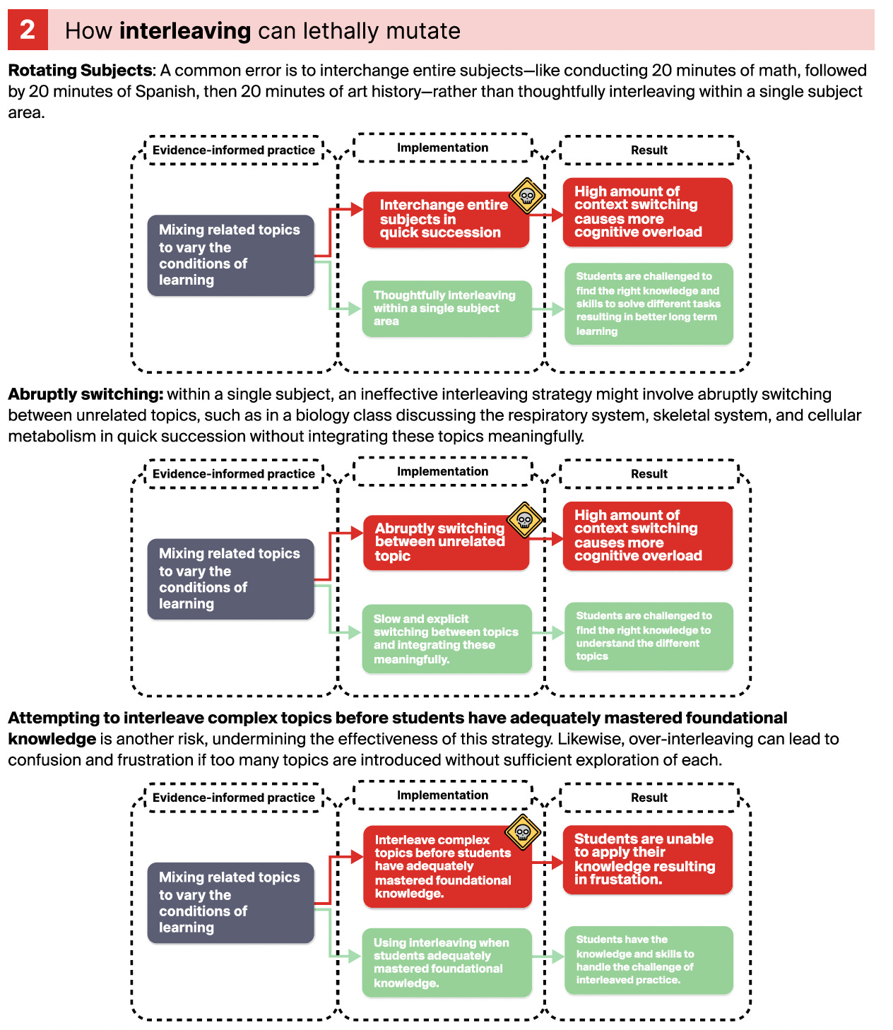 Interleaving: a short guide - by Carl Hendrick