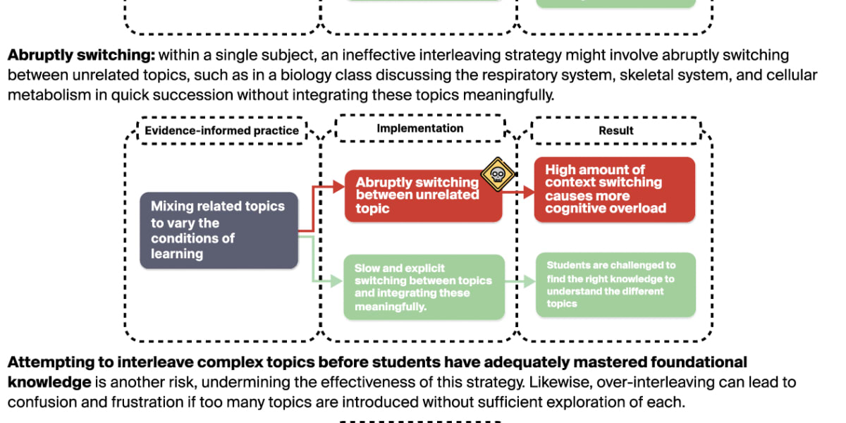 Interleaving: a short guide - by Carl Hendrick