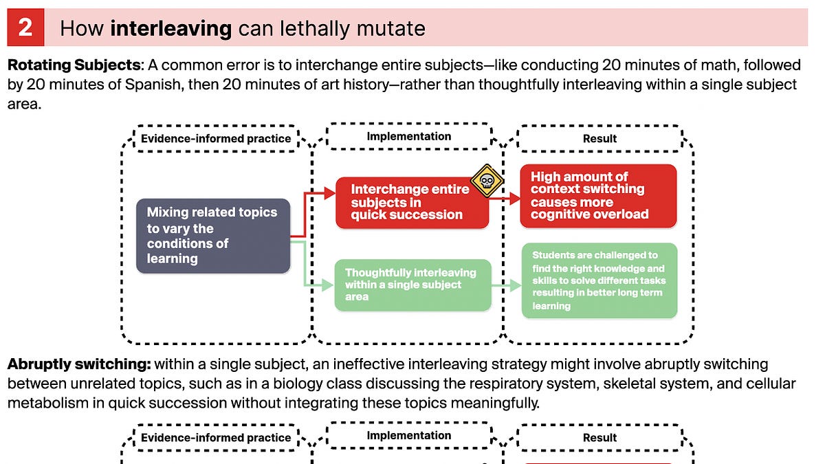 learning scientists interleaving