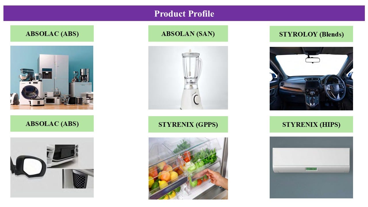 Styrenix Performance Materials – Driving Innovation in Engineering Polymers