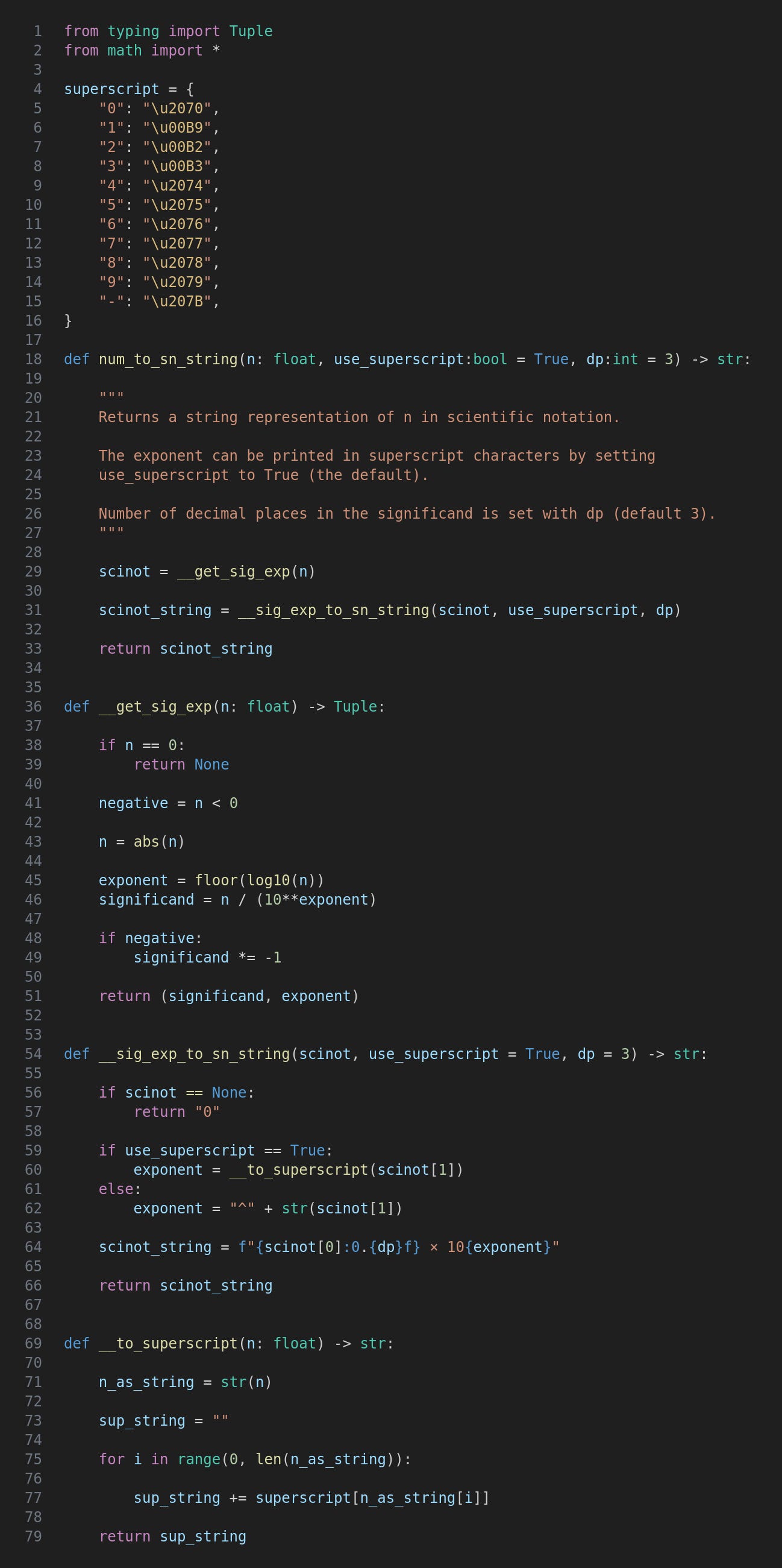 Scientific Notation in Python - by Chris Webb - CodeDrome