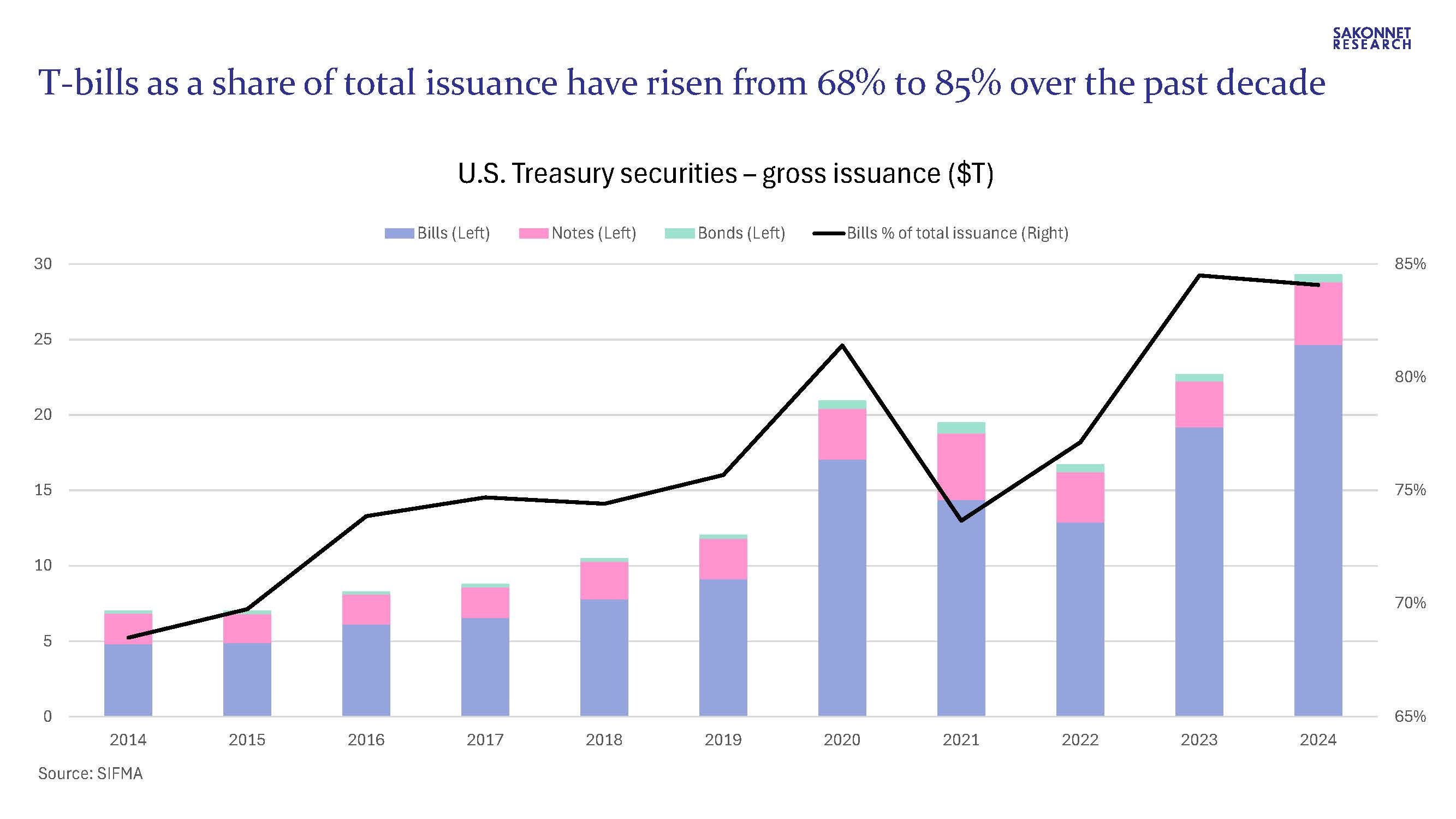 What Are The Fed's So-Called Reserve Management Purchases, and Whom Do ...