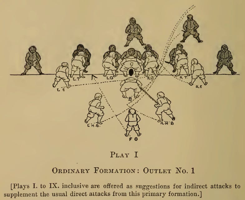Terminology... X's and O's - Football Archaeology