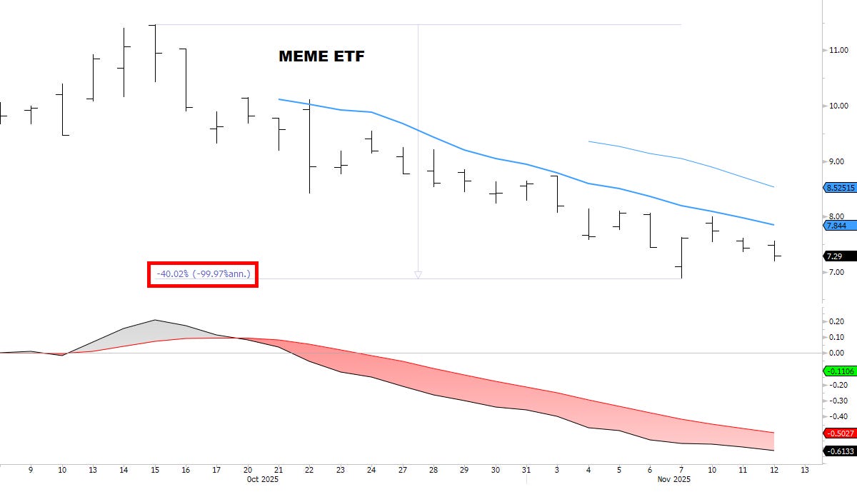Key Charts & NEW Positions. - Macro Charts