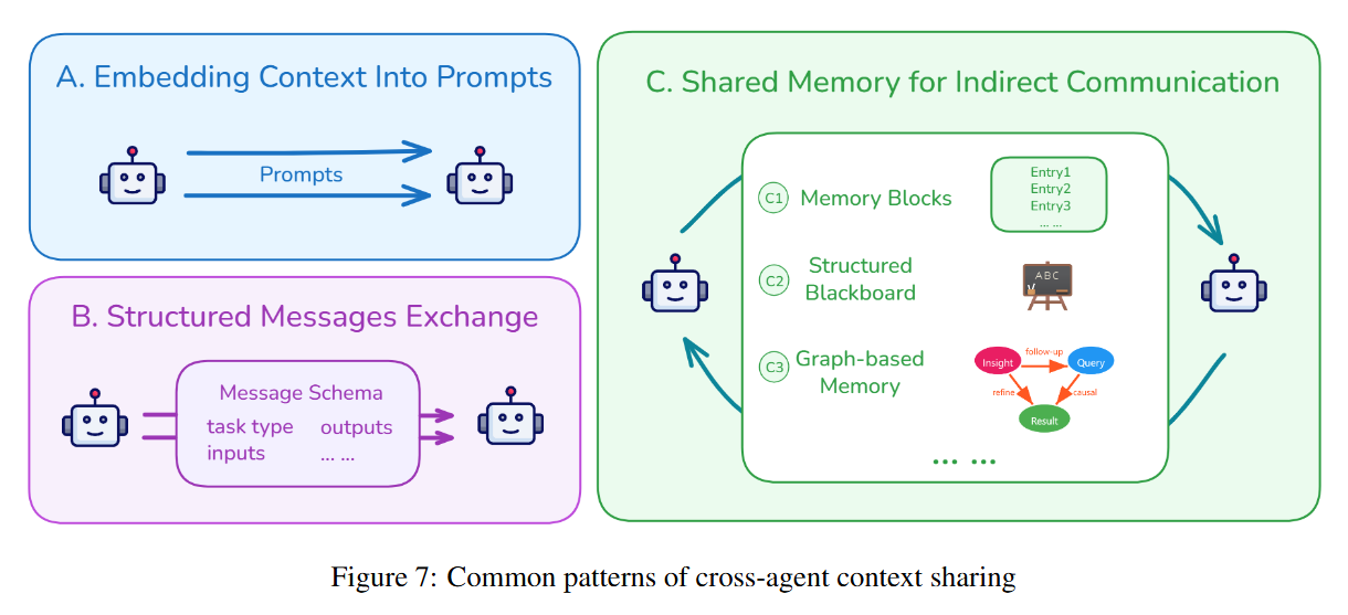 Context Engineering 2.0: The Context of Context Engineering