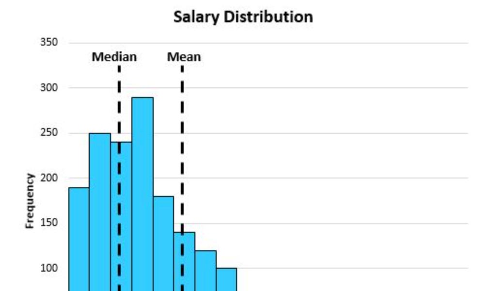 When To Use Mean Or Median - Issue 171 - by Olga Berezovsky
