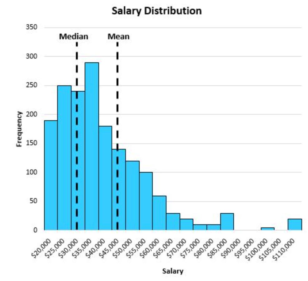 When To Use Mean Or Median - Issue 171 - by Olga Berezovsky